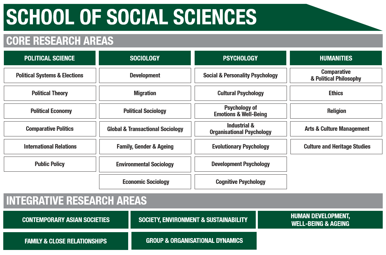 School of Social Sciences | Office of Research